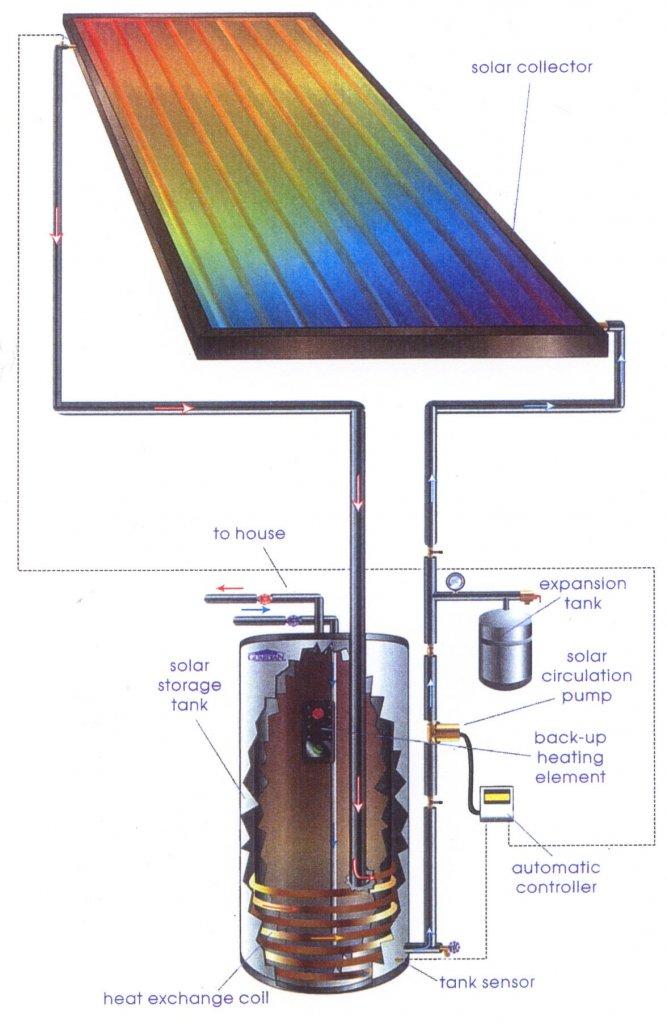 Solar Heat Exchangers — Solar Tribune