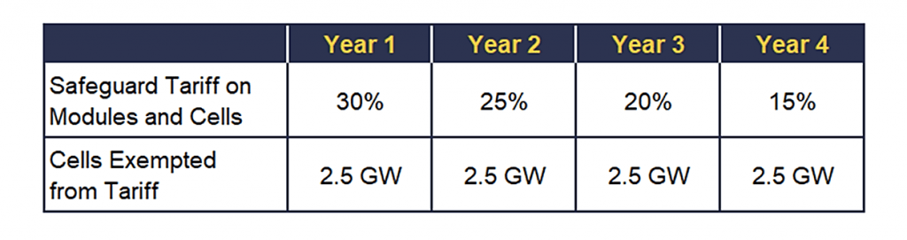 As Industry Headwinds Mount, Solar Job Growth Stalls — Solar Tribune