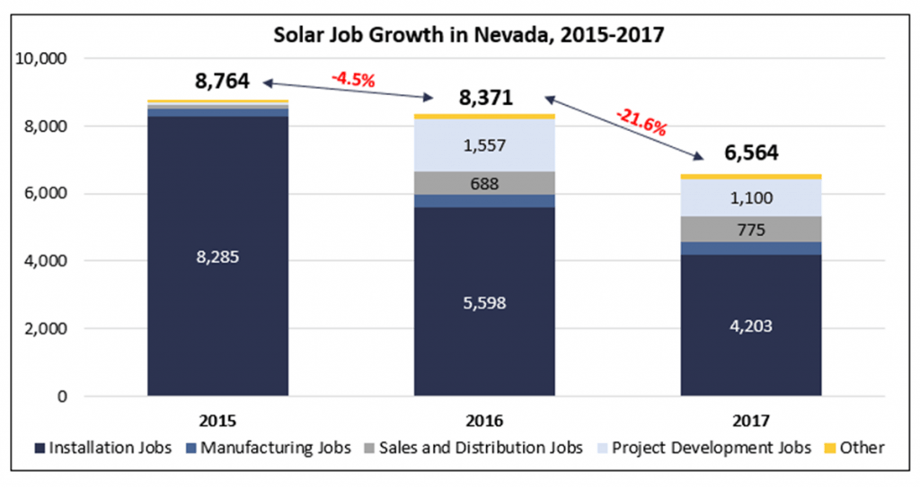 The 5 States Making Solar Mainstream — Solar Tribune