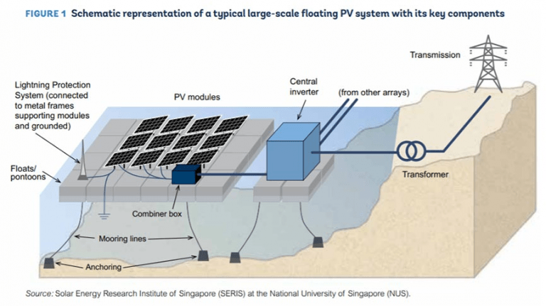 Floating Solar Panels Sail Forward — Solar Tribune